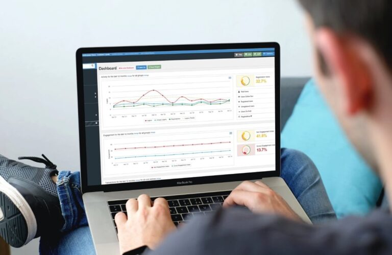 Customer Incentives Examples, Benefits & FAQs | An Ultimate Guide