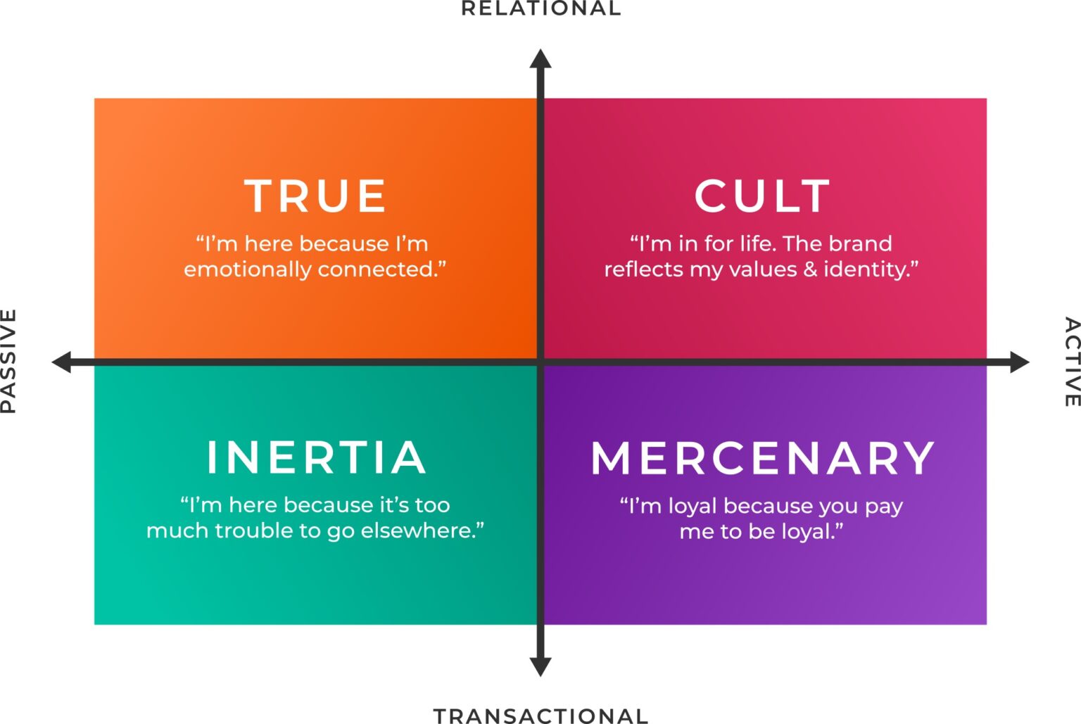 The Best Customer Loyalty Schemes in 2025 | Top 20 Examples