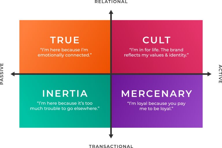 The Best Customer Loyalty Schemes in 2025 | Top 20 Examples