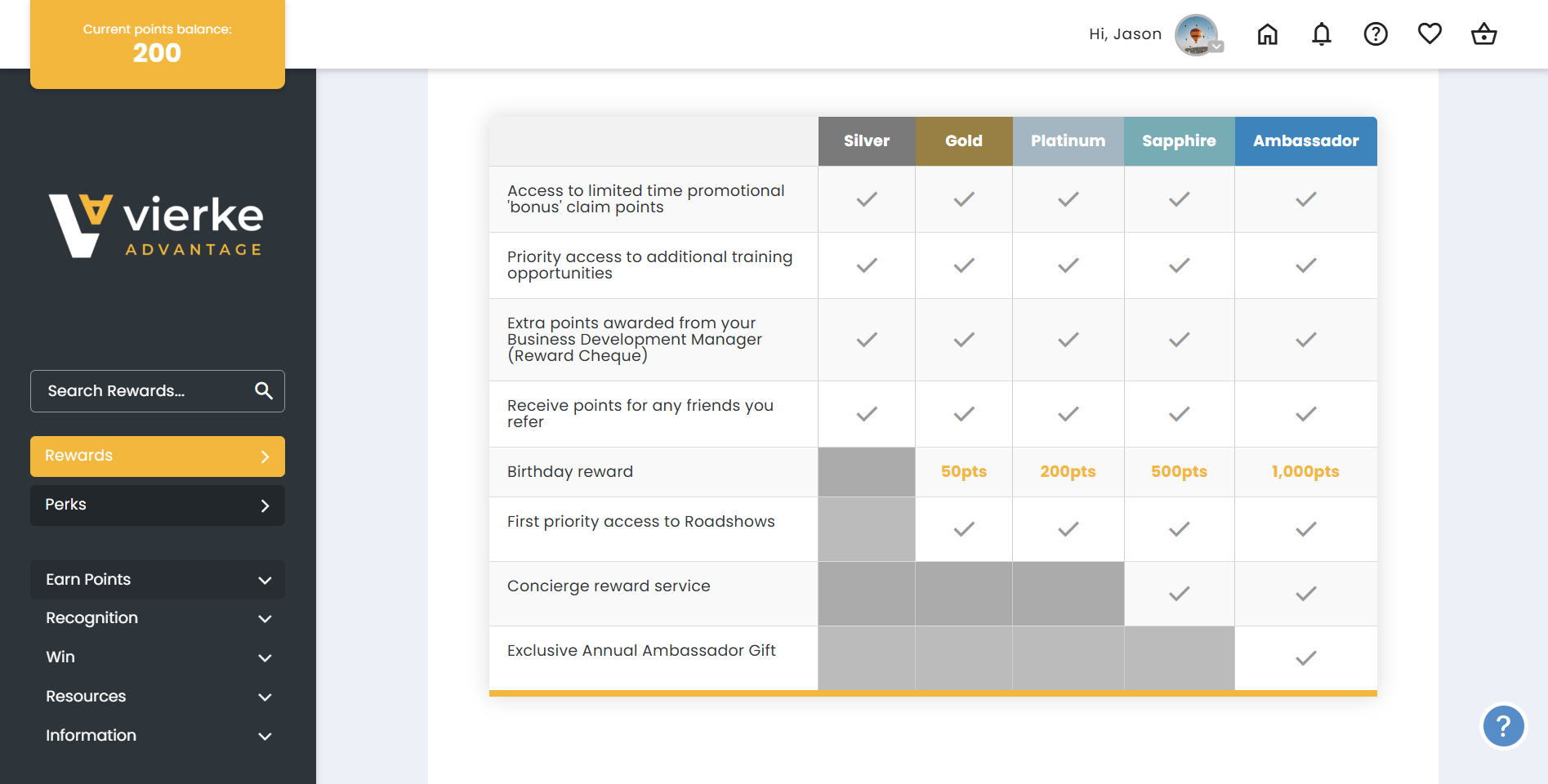 Installer Loyalty Rewards That Maximise Trade Sales