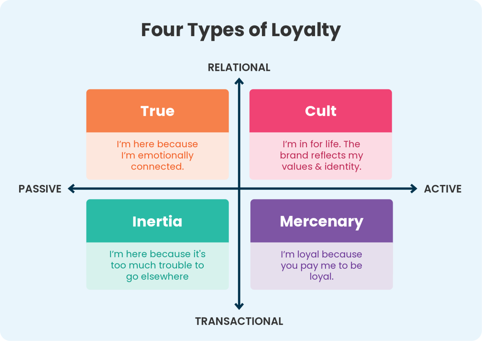 The 4 Types of Customer Loyalty: Where Do Yours Sit? | Incentivesmart